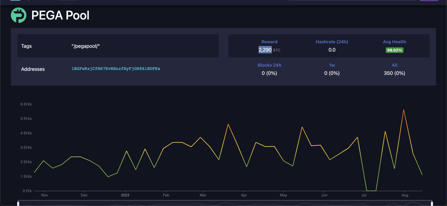 What Are Green Mining Pools? - The Bitcoin Manual