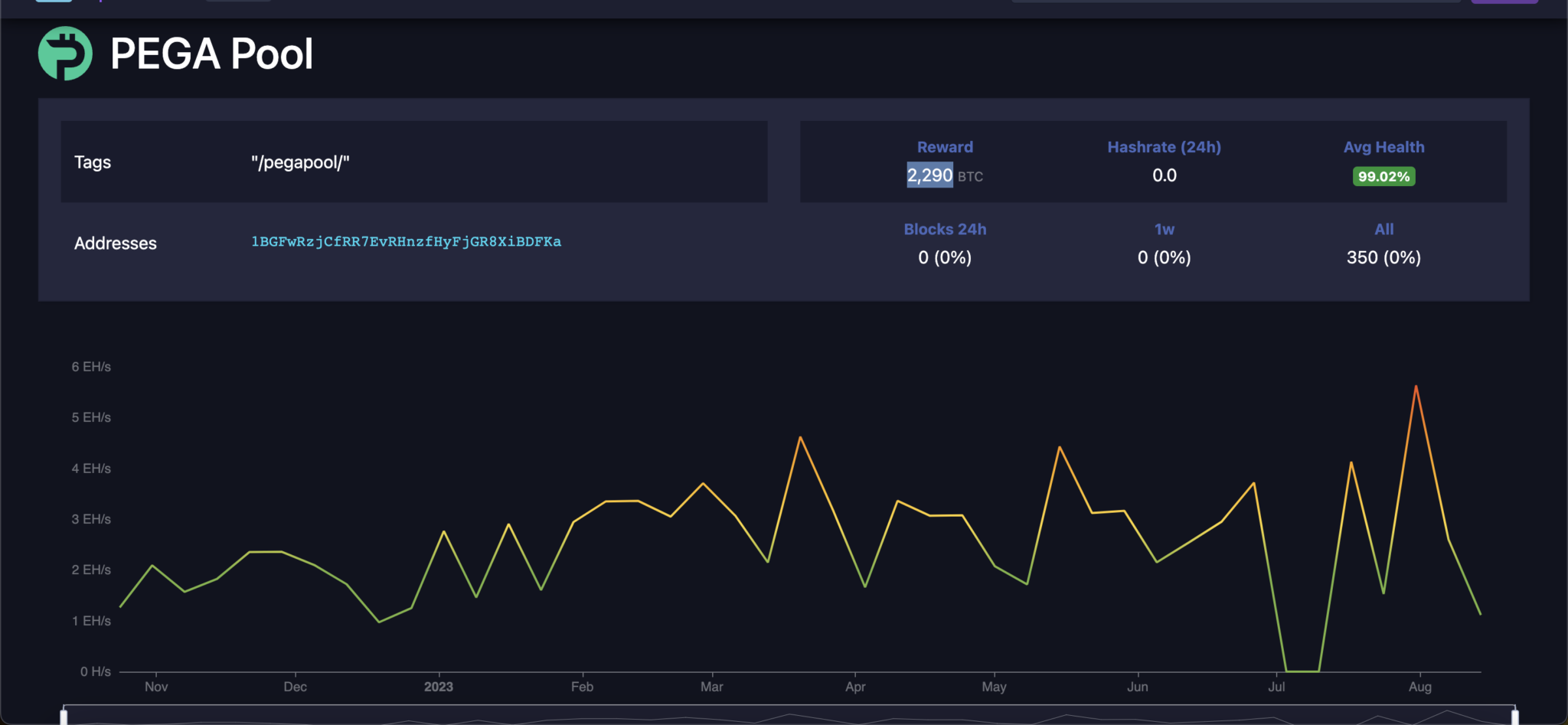 What Are Green Mining Pools? - The Bitcoin Manual