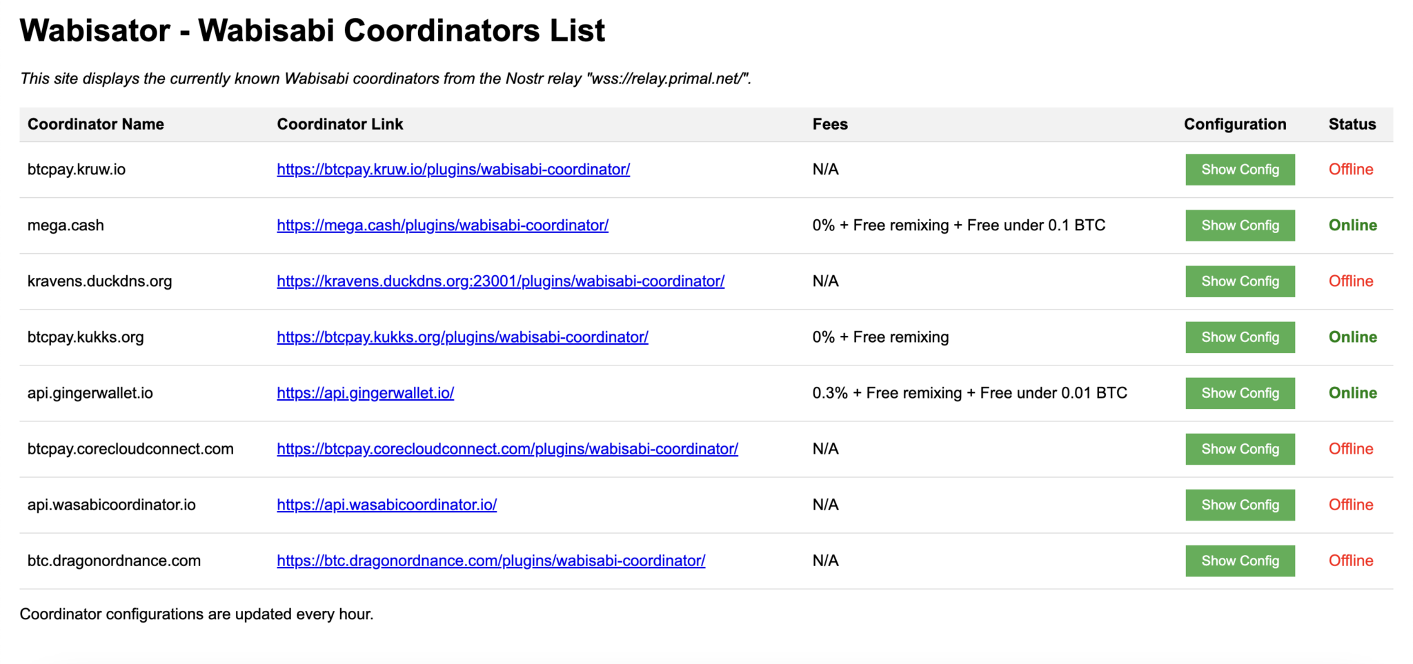 CoinJoin Coordinators To The Rescue - The Bitcoin Manual