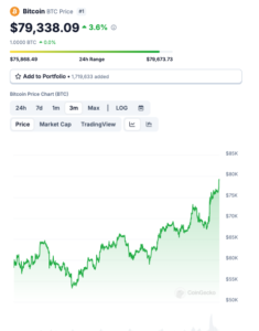 What Is The Bitcoin Banana Zone? - The Bitcoin Manual