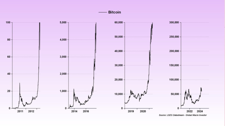 What Is The Bitcoin Banana Zone? - The Bitcoin Manual
