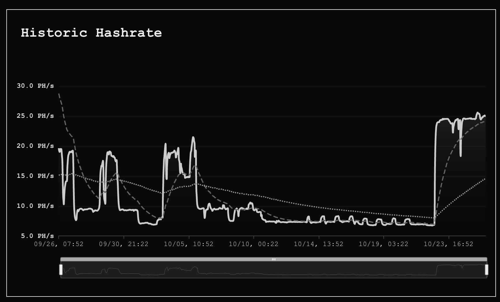 What Is Parasite Pool? - The Bitcoin Manual